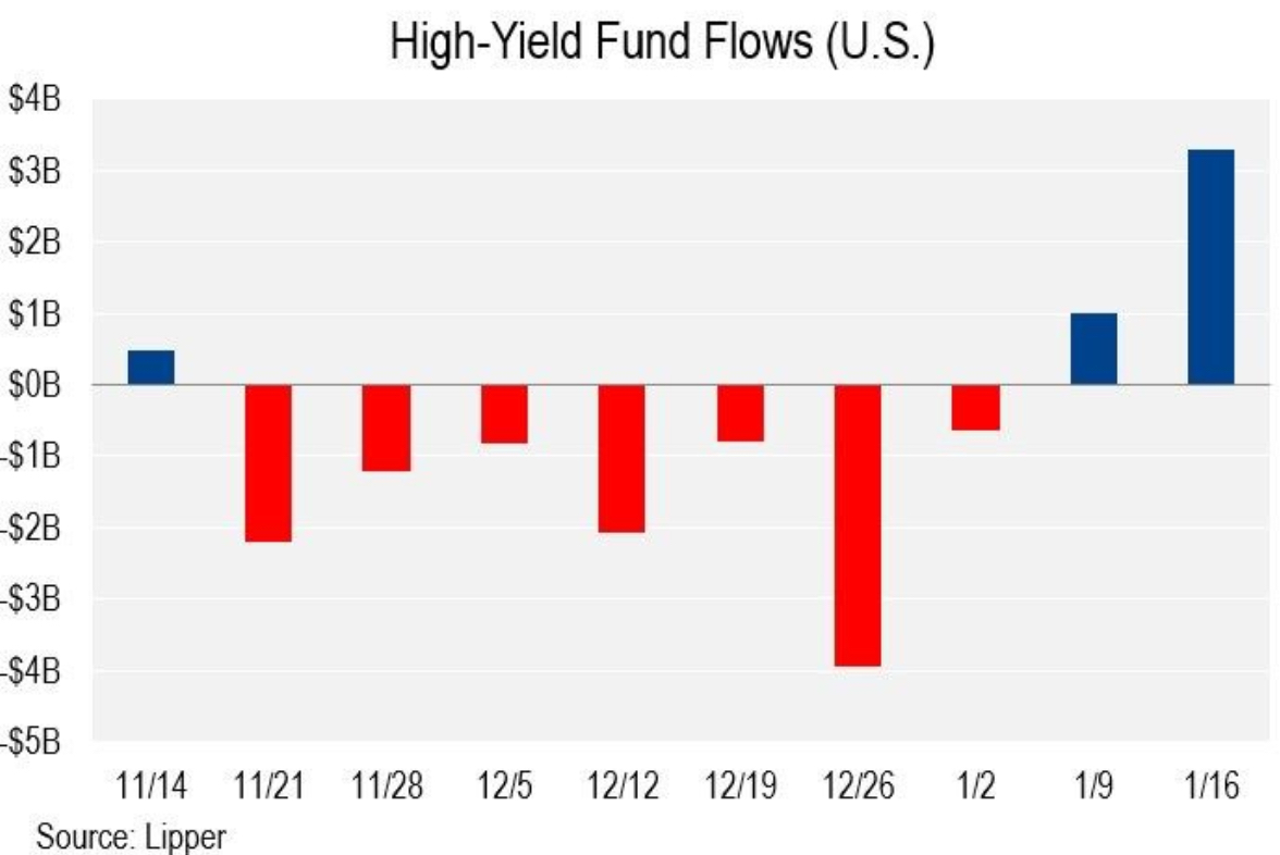 If fund flow doesn’t show up in price, does it really matter? – Shell ...