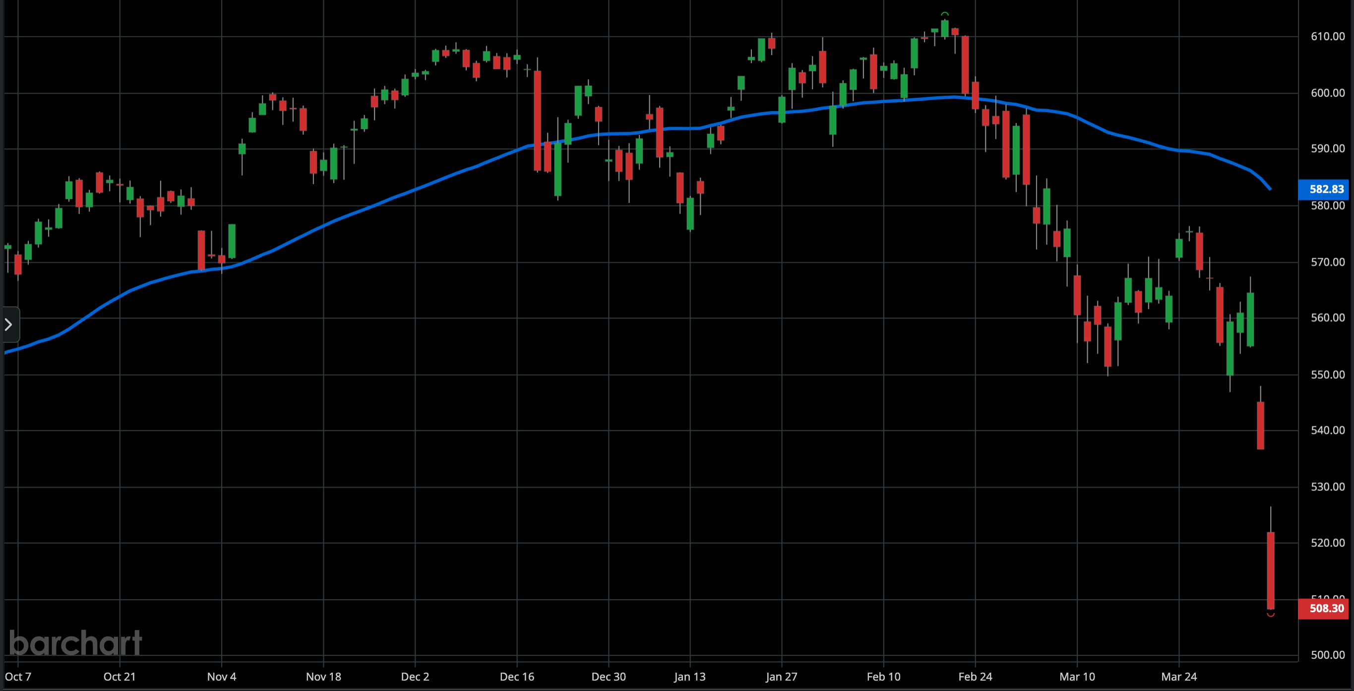 Forced Systematic Selling Eventually Drives Asymmetric Opportunities ...