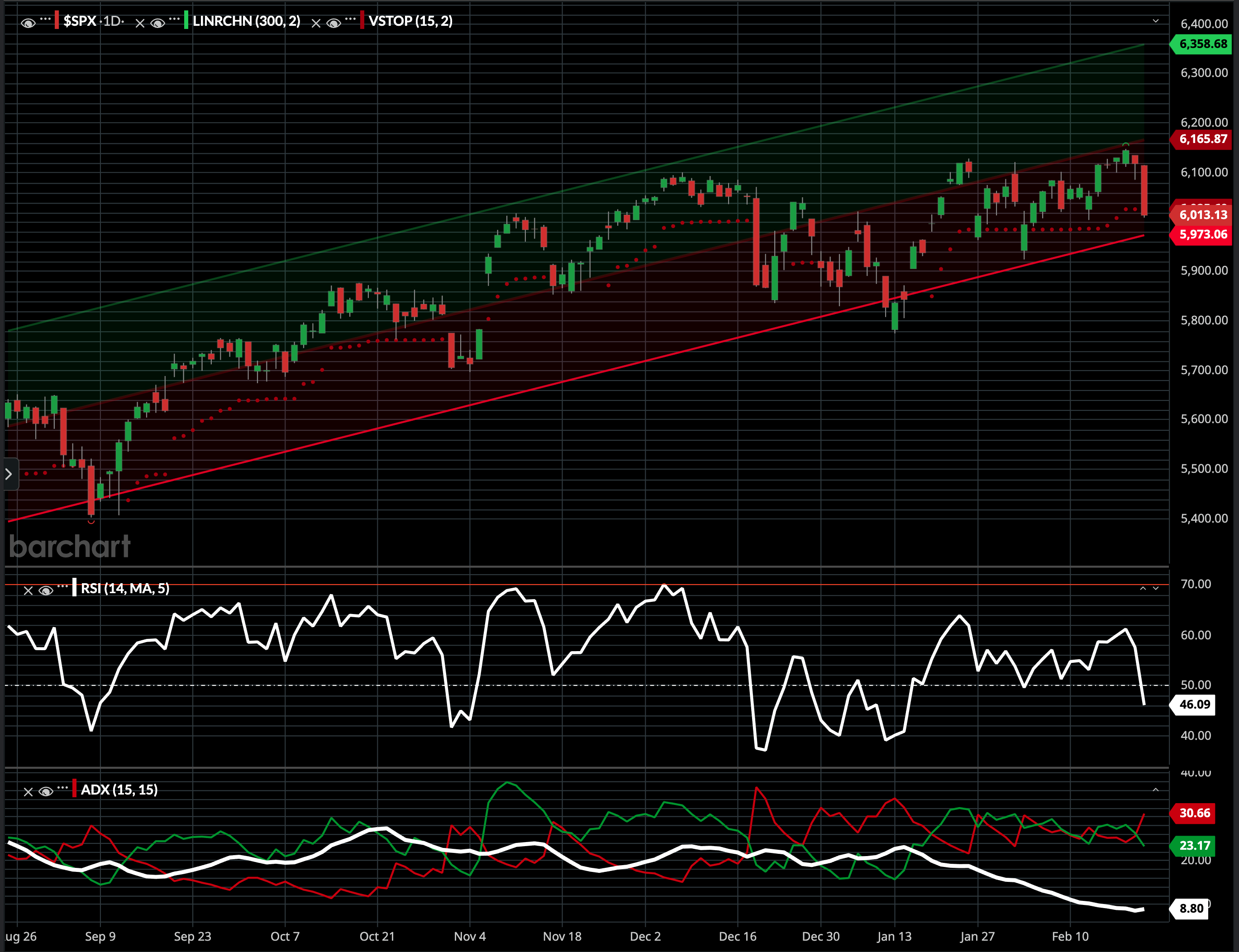 Weakening Trend, Options Expiry, and Systematic Flows Create an ...