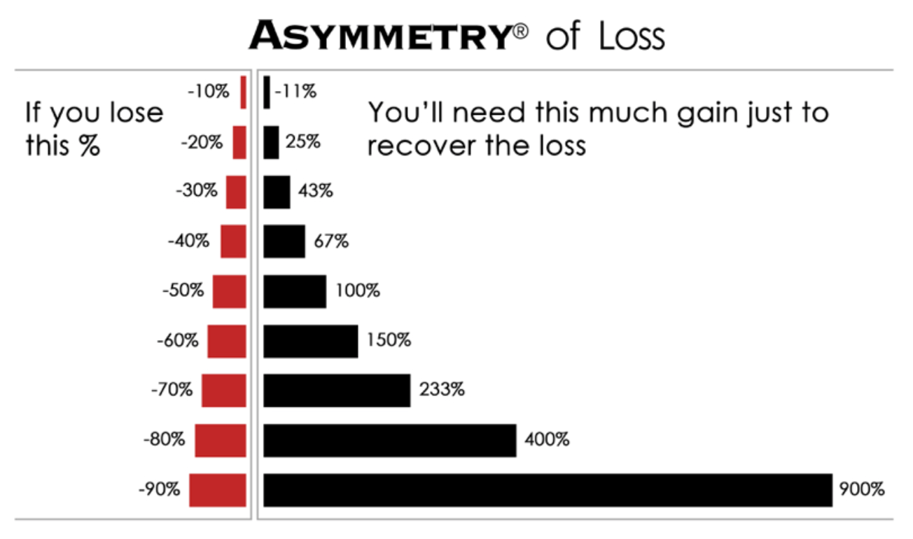 Navigating Volatility: Harnessing the Asymmetry of VIX and SPX Options ...