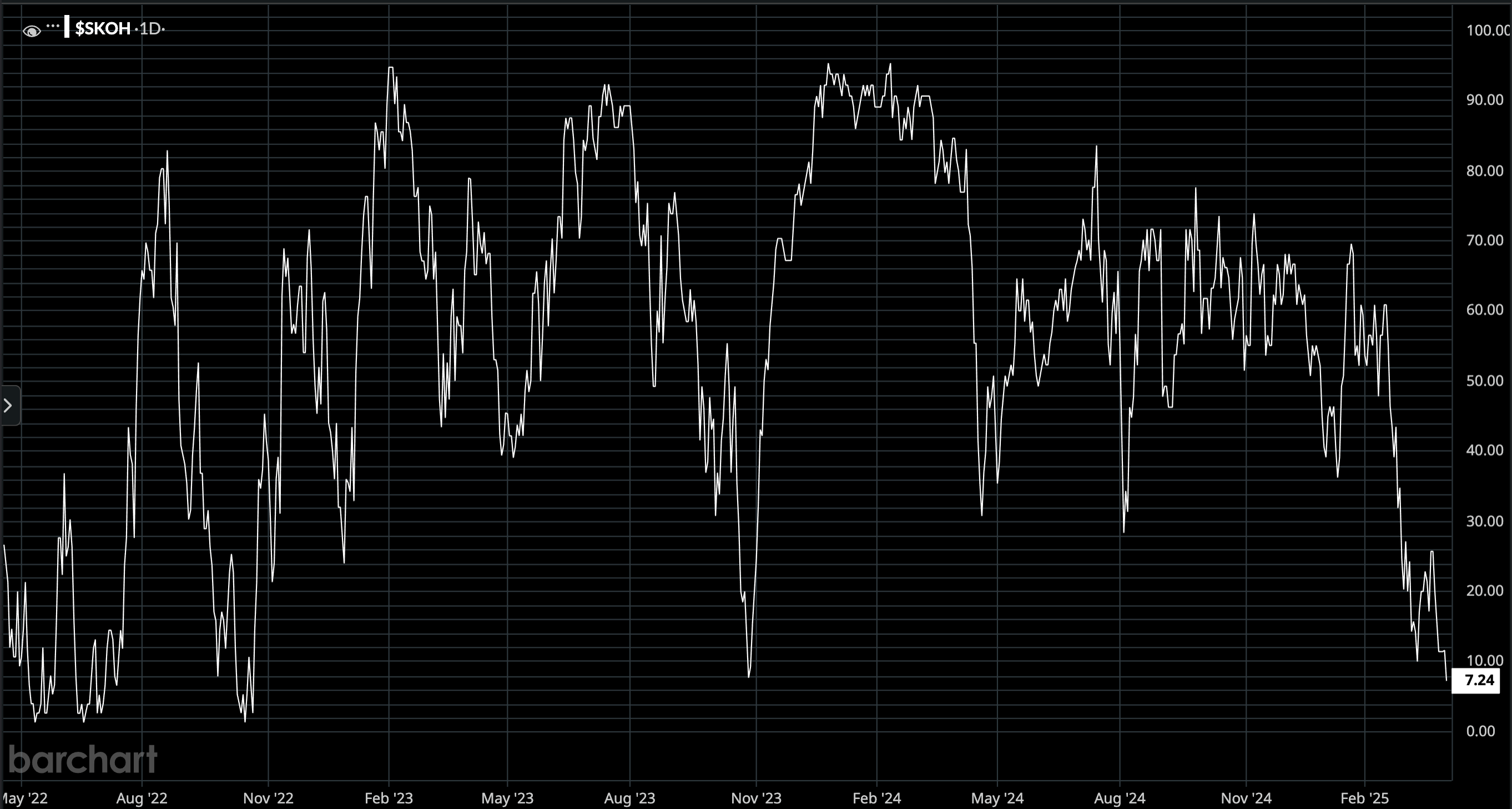 The Technology Sector Just Collapsed Internally: Breadth Breakdown and ...